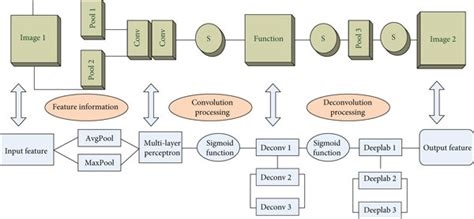 flowchart of the image light highlighting algorithm download