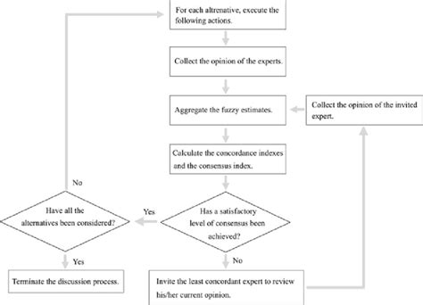 a consensus scheme based on aie download scientific diagram