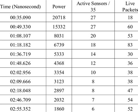 Observed Values In The Early Times Of Network Download Scientific Diagram