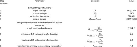 Two Winding Transformer Design For Flyback Pwm Dc Dc Converter In Ccm Download Scientific Diagram