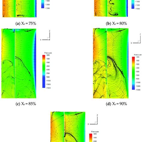 Limiting Streamline And Static Pressure Contours On Suction Surface For