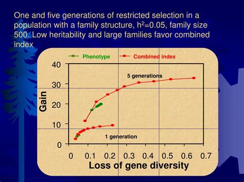 ppt low input tree breeding strategies powerpoint presentation free