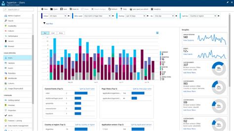 What I Work On Application Insights Workbooks Johns Random Review