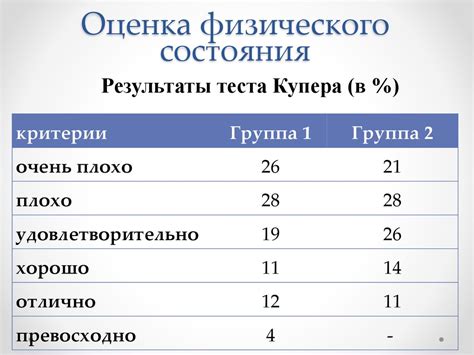 Влияние татуировок и пирсинга на физическое и психическое состояние студента презентация онлайн