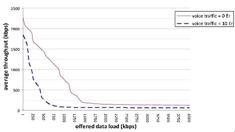 Average Flow Throughput Download Scientific Diagram