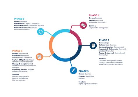 Contract Lifecycle Management Ascertus
