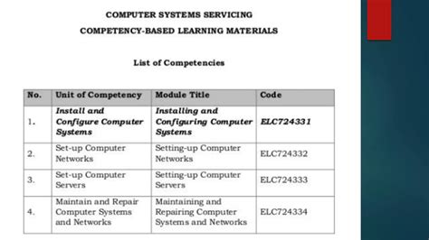 Css L01 Introduction To Computer System Servicing Ncii Pdf