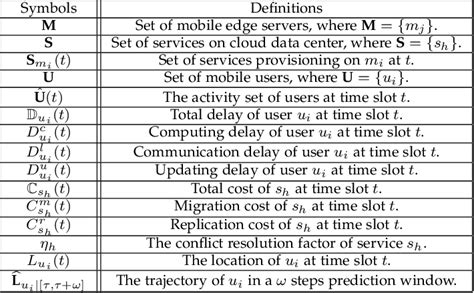 Table 1 From Qos Aware Online Service Provisioning And Updating In Cost