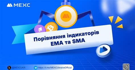 Порівняння індикаторів EMA та SMA Teletype