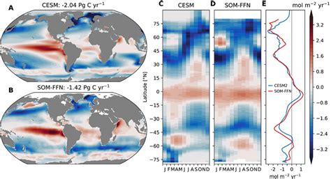 Air‐sea Co2 Flux A Simulated Annual‐mean Air‐sea Co2 Flux From Cesm2 Download Scientific