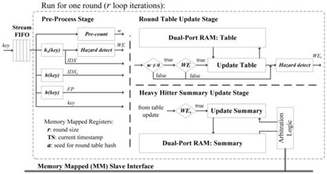 Electronics Special Issue Applications Enabled By Fpga Based Technology