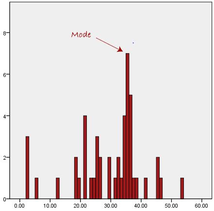 Mean Median Mode Bartleby