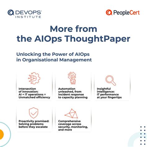 Devops Institute On Linkedin Aiops Intelligence Precision Aiopscertification