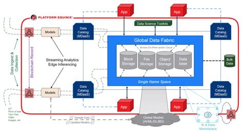 How To Establish A Neural Data System Interconnections The Equinix Blog
