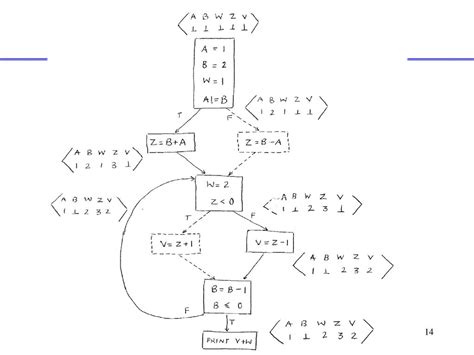 cs 201 compiler construction ppt download