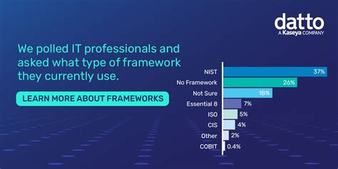 Datto On Linkedin Cybersecurity Security Frameworks
