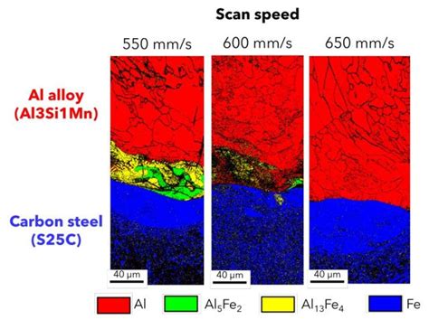 Advancing High Performance Multi Material 3d Printing
