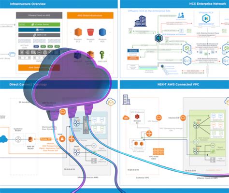 Navigating The Complexities Of Oracle Licensing On Vmware Tekstream Solutions