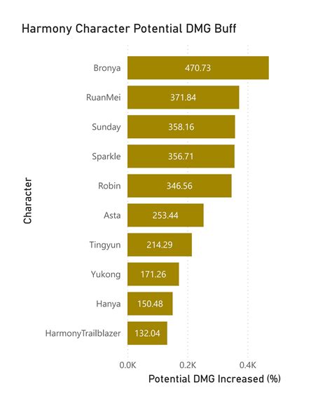 Random Data Analysis Randomdataanalysis • Instagram Photos And Videos