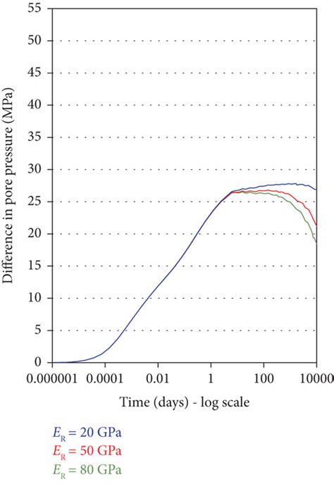 Effect Of The Elastic Modulus Er Of The Confining Intact Rock On The