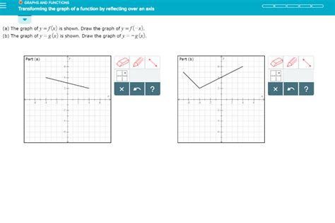Solved O Graphs And Functions Transforming The Graph Of A