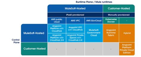 Subscribing Salesforce Platform Events Using Mulesoft By Gursimran