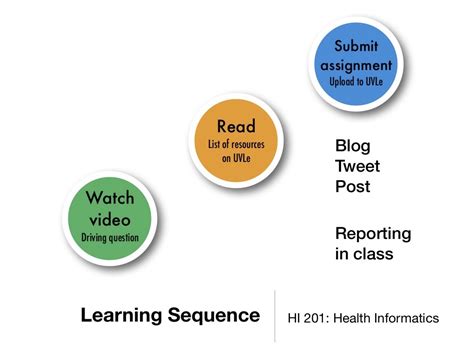 ubiquitous learning the endocrine witch