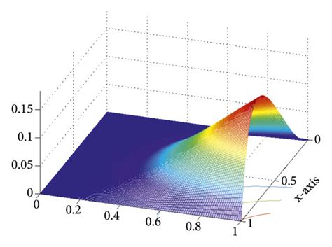 the computed solution of example 2 for different values of ε using the