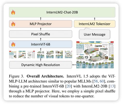 每日论文推荐：我们距离gpt 4v有多远，最接近gpt 4v的开源多模态大模型how Far Are We To Gpt 4v Closing The Gap To Comme Csdn博客