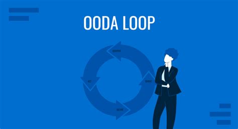 00 Ooda Loop Cover Slidemodel