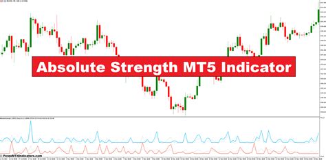 Absolute Strength Mt5 Indicator