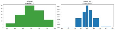 Python Matplotlib 基本教學