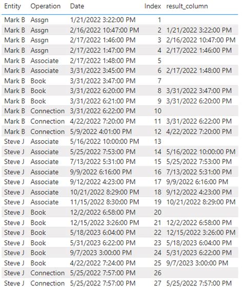 Solved New Date Column To Display Previous Date By Catego Microsoft Fabric Community