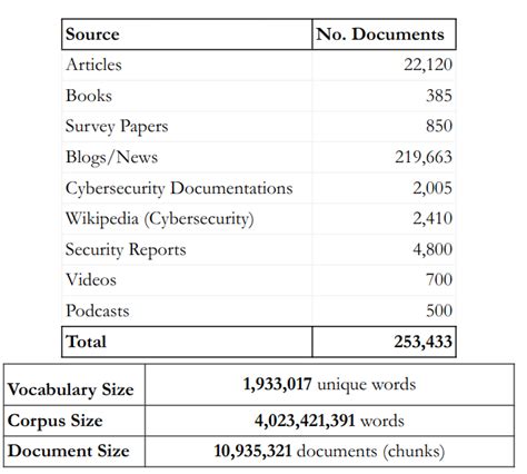 Domain Specific Language Modeling For Cybersecurity Automation Part 1 Intro To Securebert