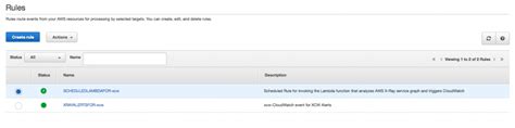 Using Amazon Cloudwatch And Amazon Sns To Notify When Aws X Ray Detects