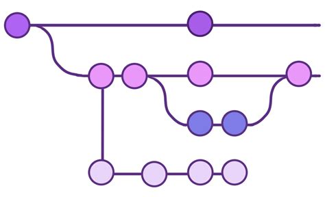 Logiciel Développement Concept Cicd 38463876 Png
