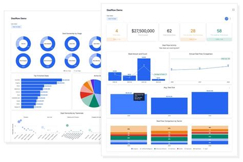 Ari Solomon On Linkedin Venturecapital Dealflow Analytics