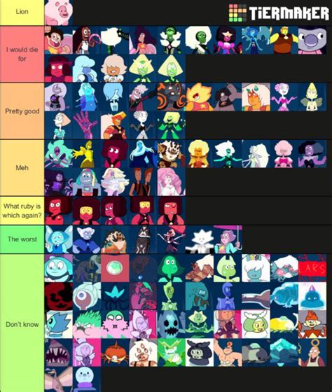 Tier List R Stevenuniverse