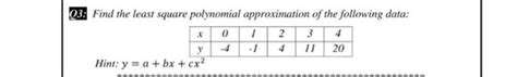 Solved 03 Find The Least Square Polynomial Approximation Of
