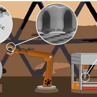 Scheme Of The Future Planned Process Chain Including Sintering Left Download Scientific
