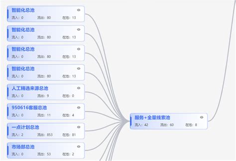 如何基于 G6 进行双树流转绘制？ 京东云技术团队 知乎