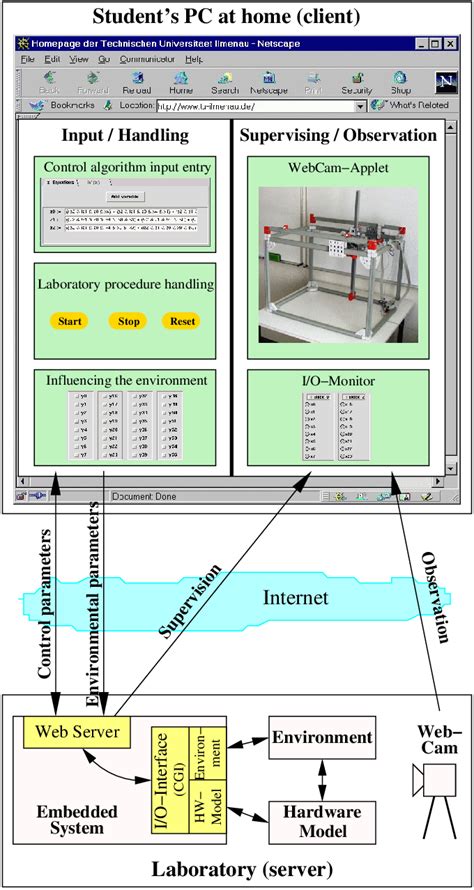 Main Components Of The Fips Project Download Scientific Diagram