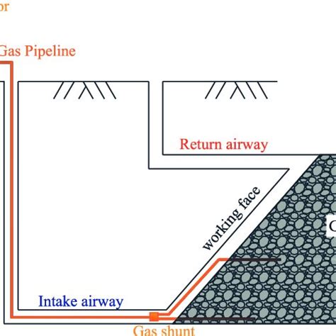 Schematic Diagram Of Carbon Dioxide Injection Download Scientific Diagram