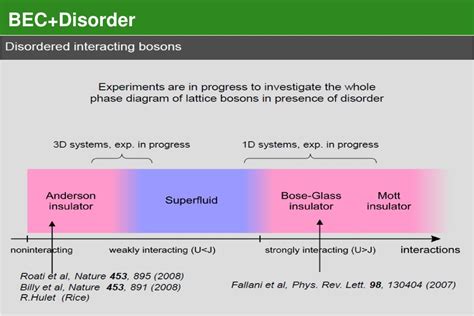 Ppt Optically Trapped Low Dimensional Bose Gases In Random Environment Powerpoint Presentation