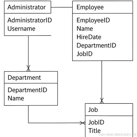 计算机毕业设计hadoopsparkhive交通拥堵预测系统 交通流量预测系统 智慧城市交通大数据 交通客流量分析源码lw文档ppt讲解视频基于 Spark 实时交通流量分析与