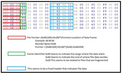 Filesystem Parsing Data Parsing Services