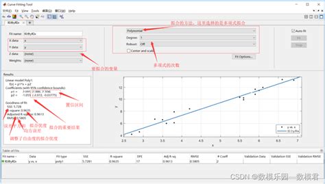 利用matlab中的曲线拟合工具箱进行拟合 matlab求包络线拟合 csdn博客