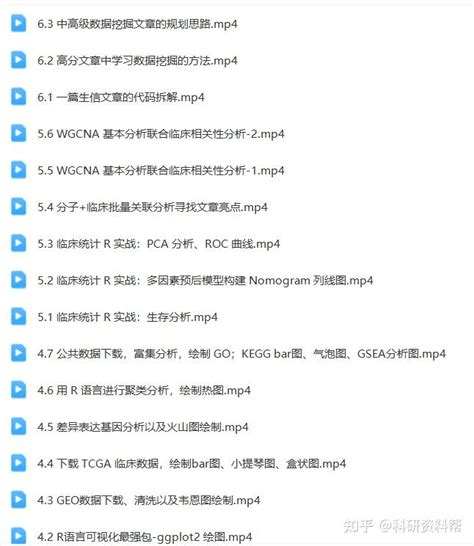 手把手教你学会r 语言,做数据挖掘,发高分文章! 知乎 手把手教你学会r 语言,做数据挖掘,发高分文章! 知乎