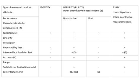 Analytical Method Validation Are Your Analytical Methods Suitable For Intended Use Qbd Group