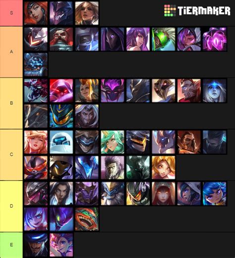 TfT Set 3 Tier List Community Rankings TierMaker